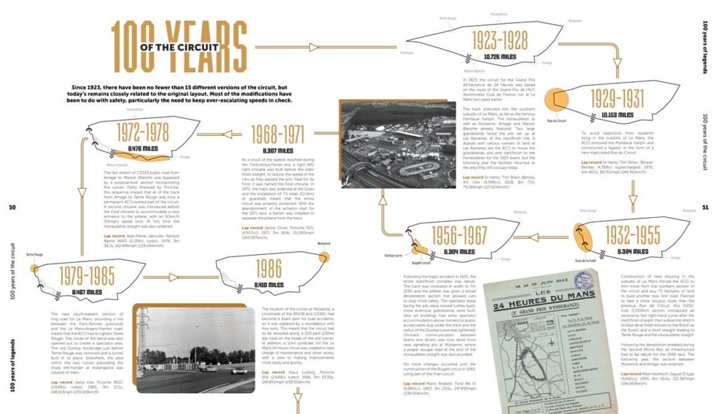 100 Years Of Legends: The Official Celebration Of The Le Mans 24 Hours ...