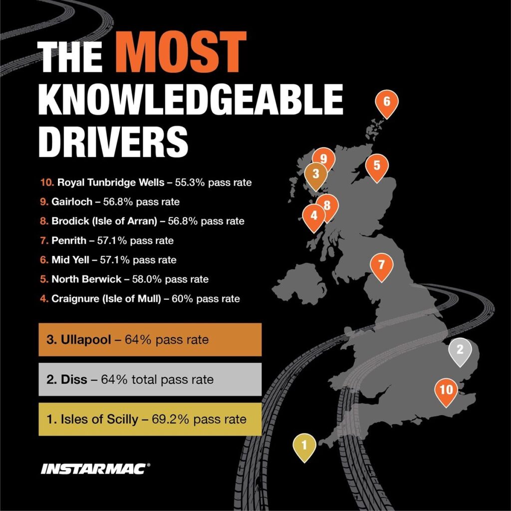 Britain’s Most and Least Knowledgeable New Drivers - Our Man Behind The ...