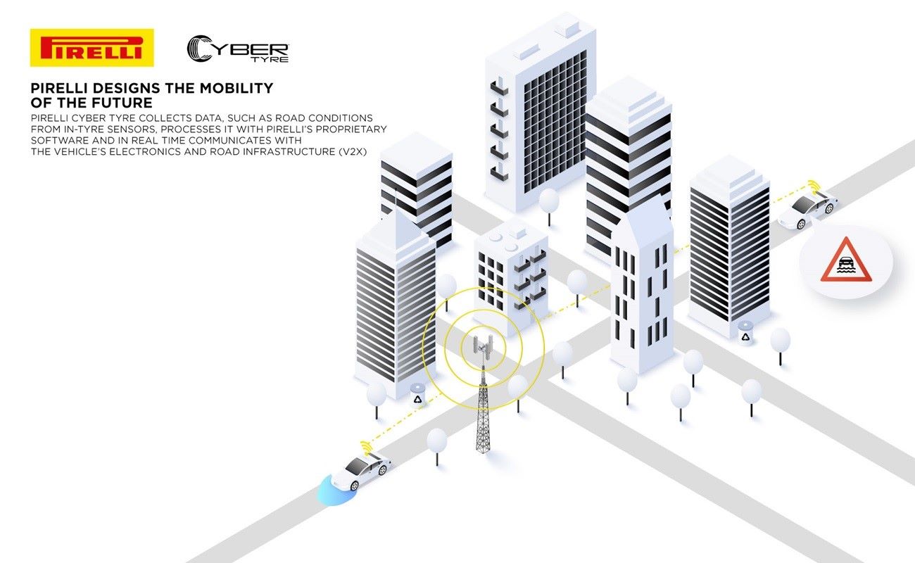 Pirelli Cyber Tyre Wins 2025 Innovation of The Year - Our Man Behind ...